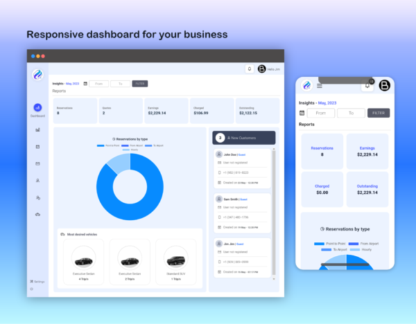 Dashboard – Limostack
